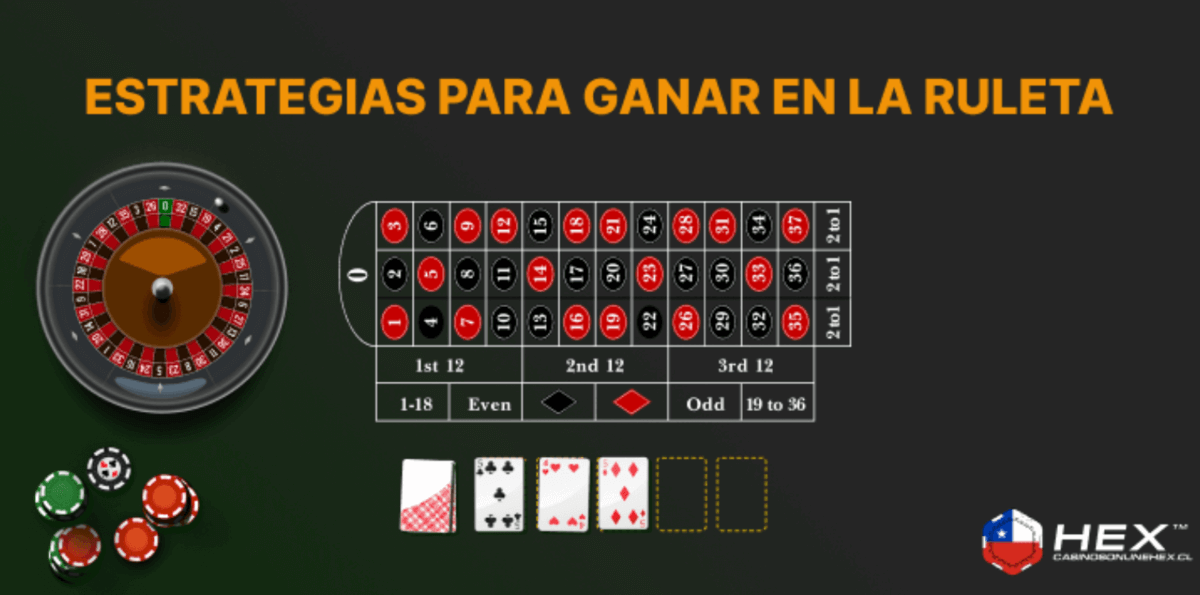 Cómo jugar Ruleta online en los Mejores Casinos de Chile en 2025